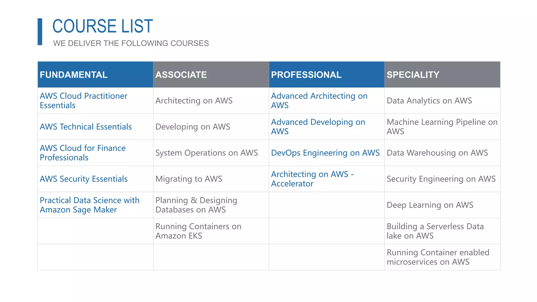 Official AWS Training Partner | Cloud Wizard Consulting | PPT