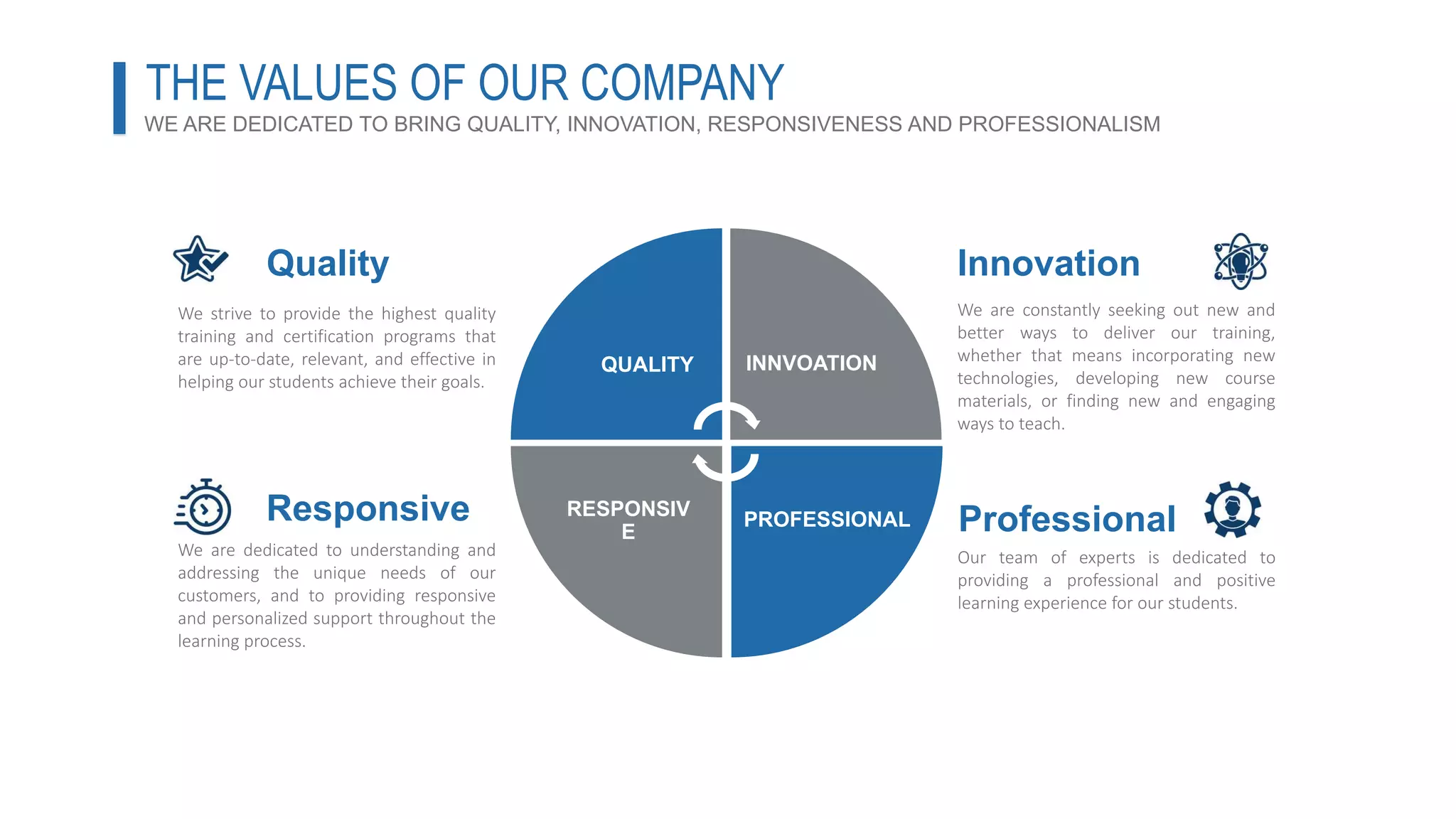 Official AWS Training Partner | Cloud Wizard Consulting | PPT