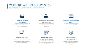 Official AWS Training Partner | Cloud Wizard Consulting | PPT