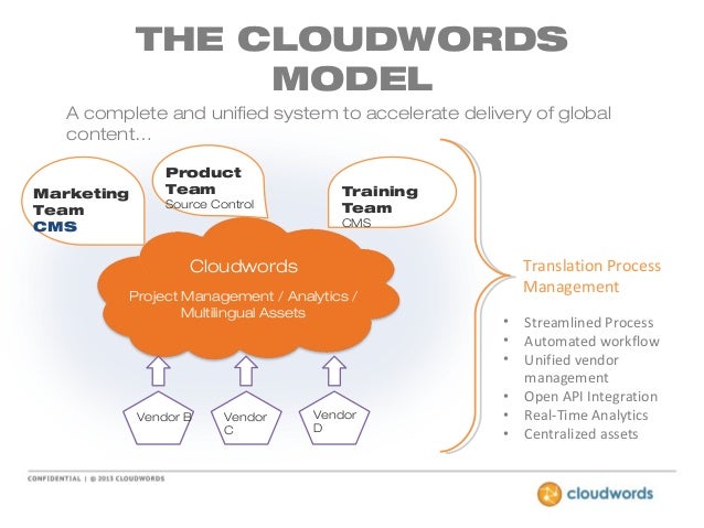 TAUS Translation Technology Showcase - Cloudwords Overview