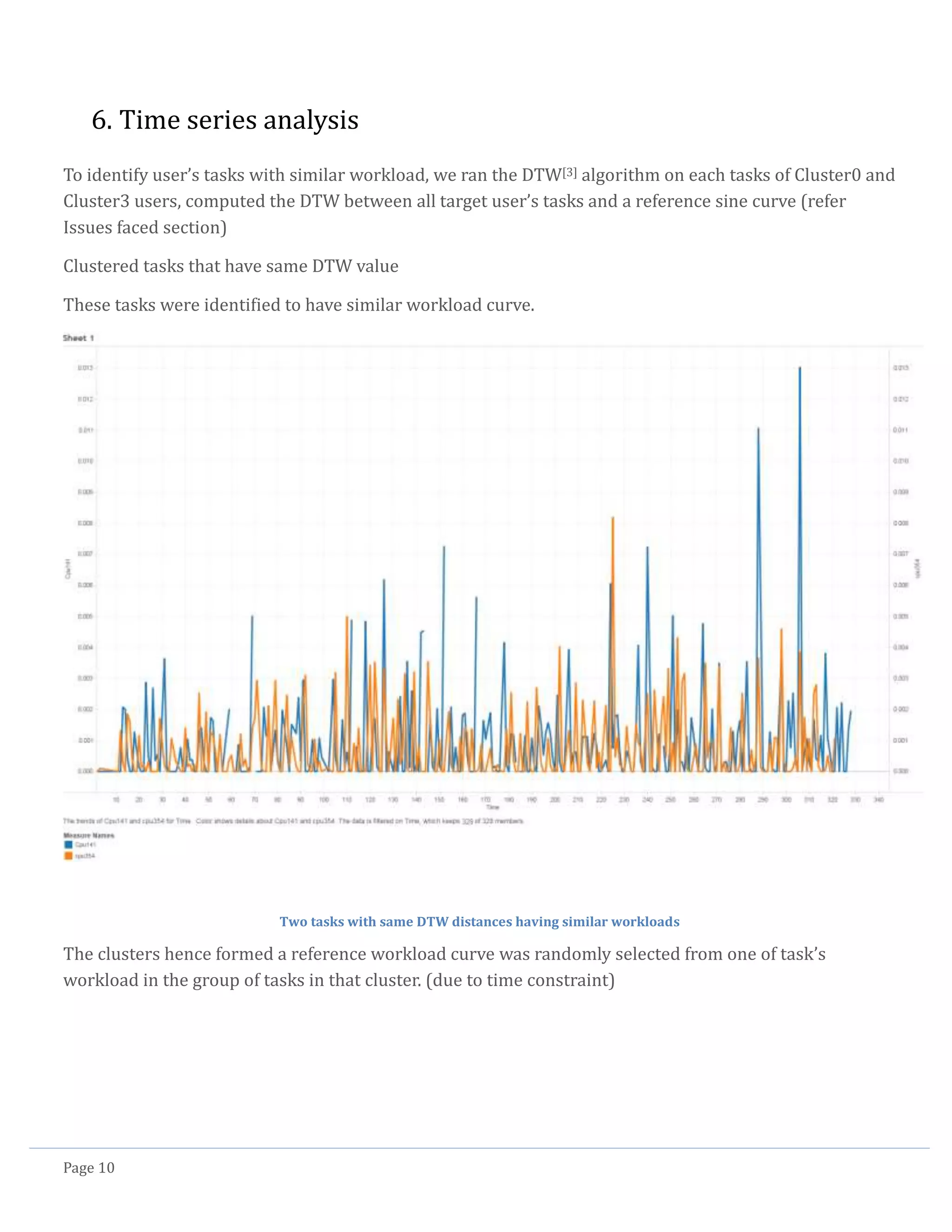 Cloud workload analysis and simulation | PDF
