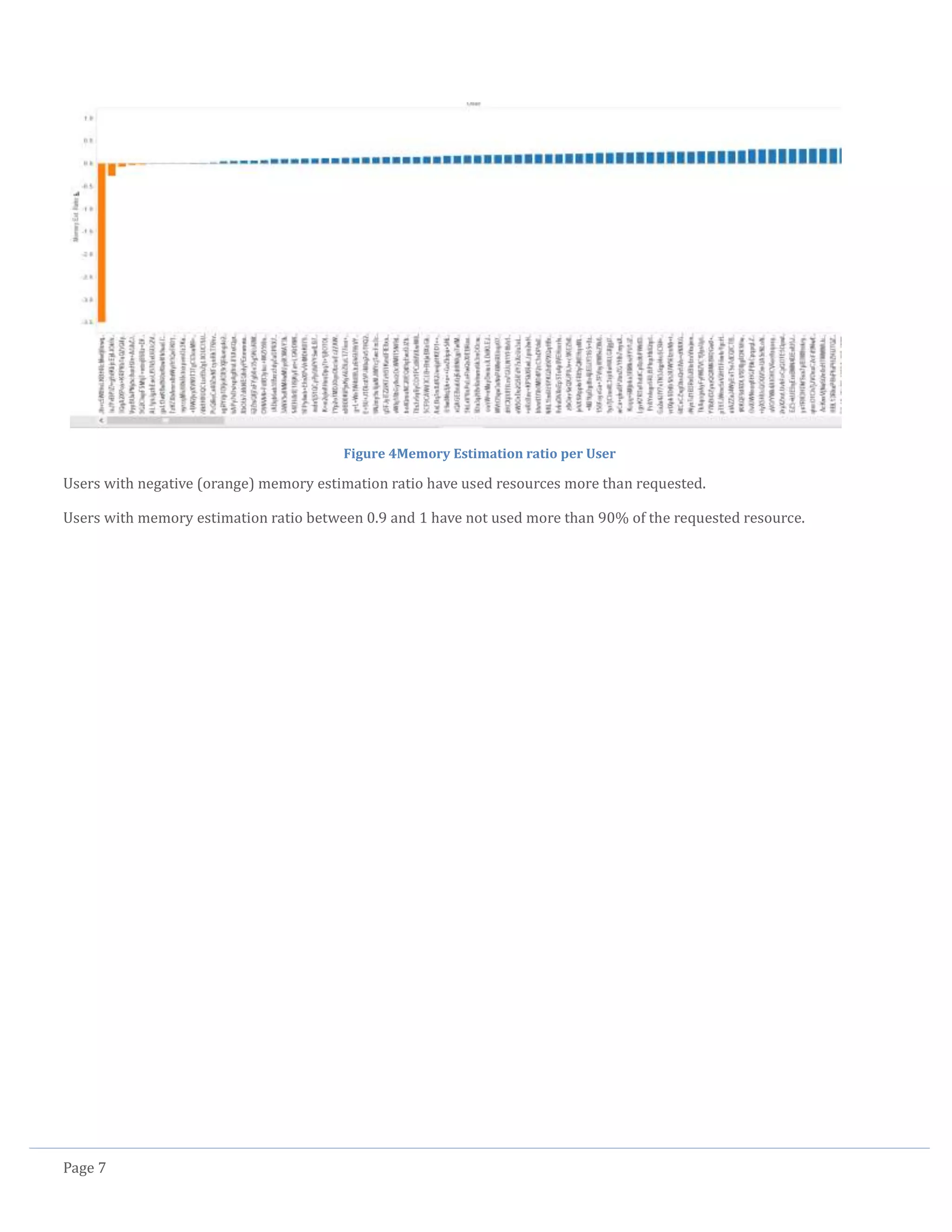 Cloud Workload Analysis And Simulation Pdf