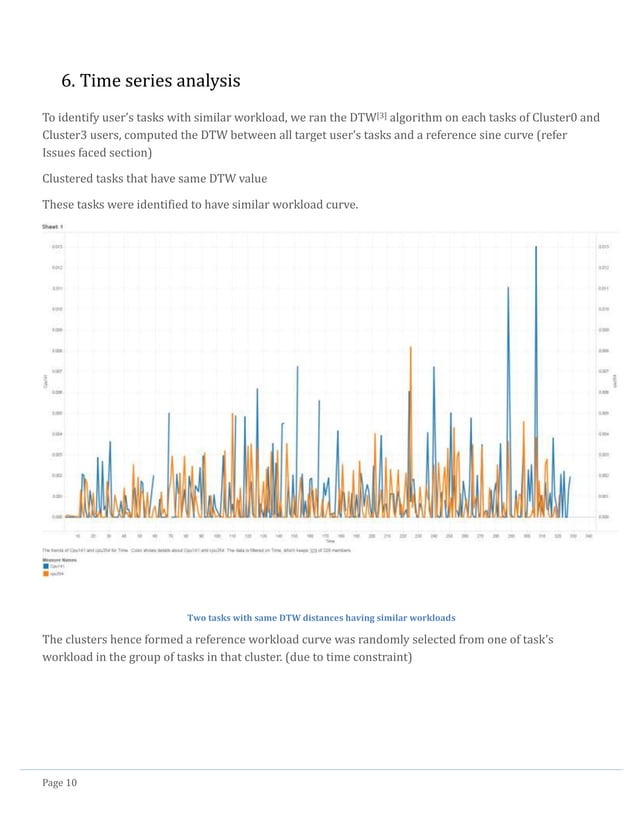 Cloud Workload Analysis And Simulation Pdf