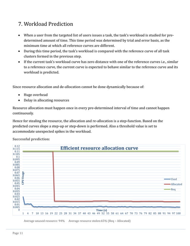 Cloud Workload Analysis And Simulation Pdf
