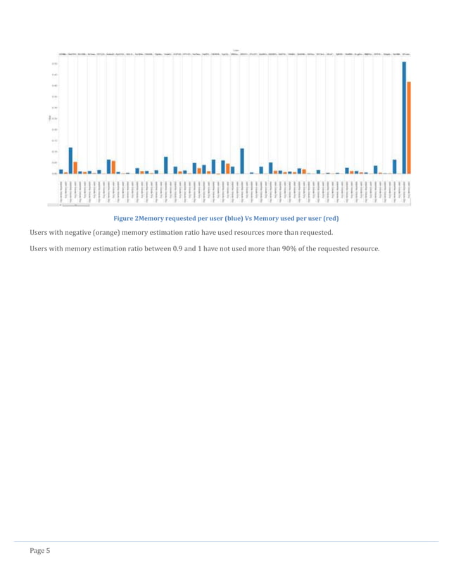 Cloud workload analysis and simulation | PDF