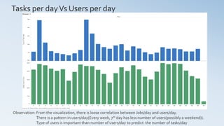 Cloud workload analysis and simulation | PPT