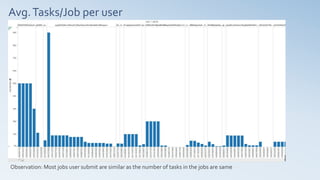 Cloud workload analysis and simulation | PPT
