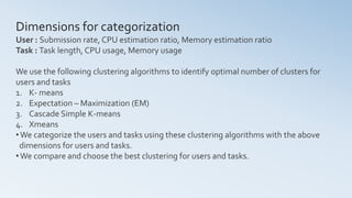 Cloud workload analysis and simulation | PPT