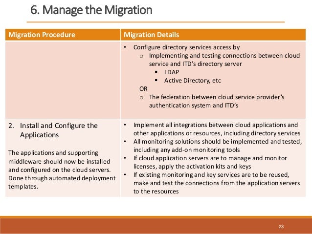 Cloud workload migration guidelines Cloud workload migration guidelines