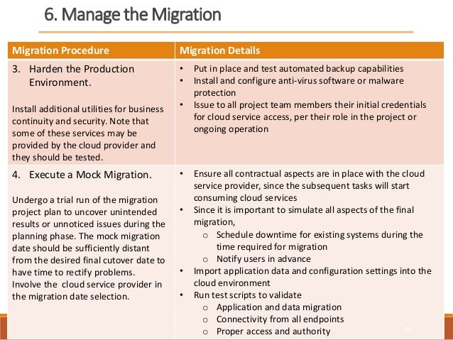 Cloud workload migration guidelines Cloud workload migration guidelines