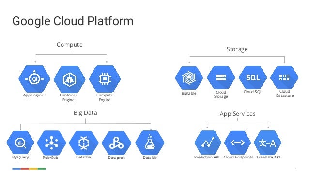 Mobile game architecture on GCP