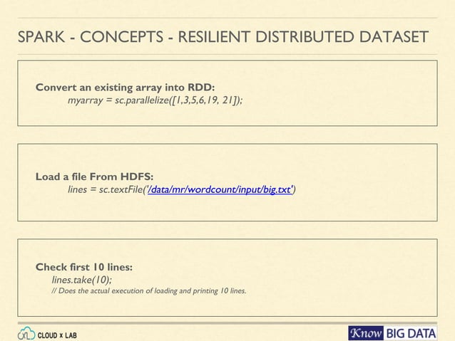 Apache Spark Introduction - CloudxLab | PPT