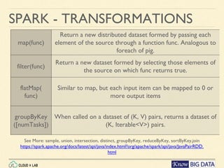 Apache Spark Introduction - CloudxLab | PDF