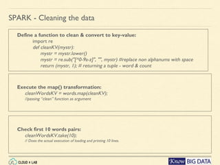 Apache Spark Introduction - CloudxLab | PPT