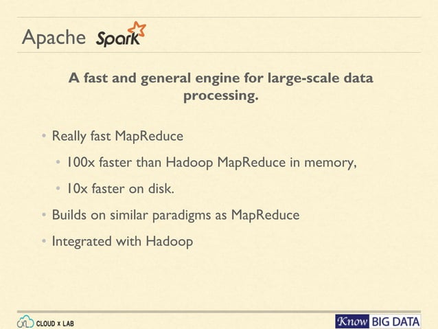 Apache Spark Introduction - CloudxLab | PPT
