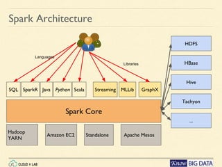 Apache Spark Introduction - CloudxLab | PDF