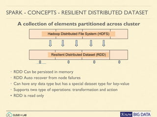 Apache Spark Introduction - CloudxLab | PDF