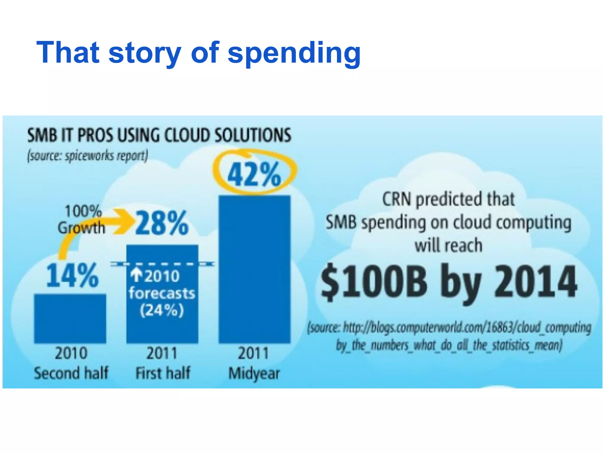 Cloud yesterday today tomorrow | PDF