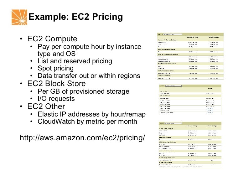 Managing Amazon AWS Costs