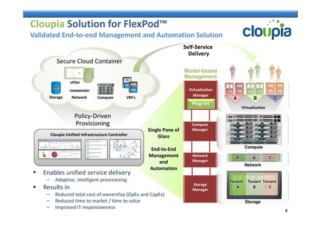 Unified FlexPod Management and Automation | PDF