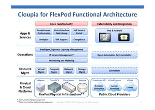 Unified FlexPod Management and Automation | PPT