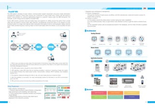 CLOU Smart Meter Catalogue Year 2023 By CLOU | PDF