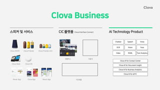 Clova ai-business-day-session-1 | PDF