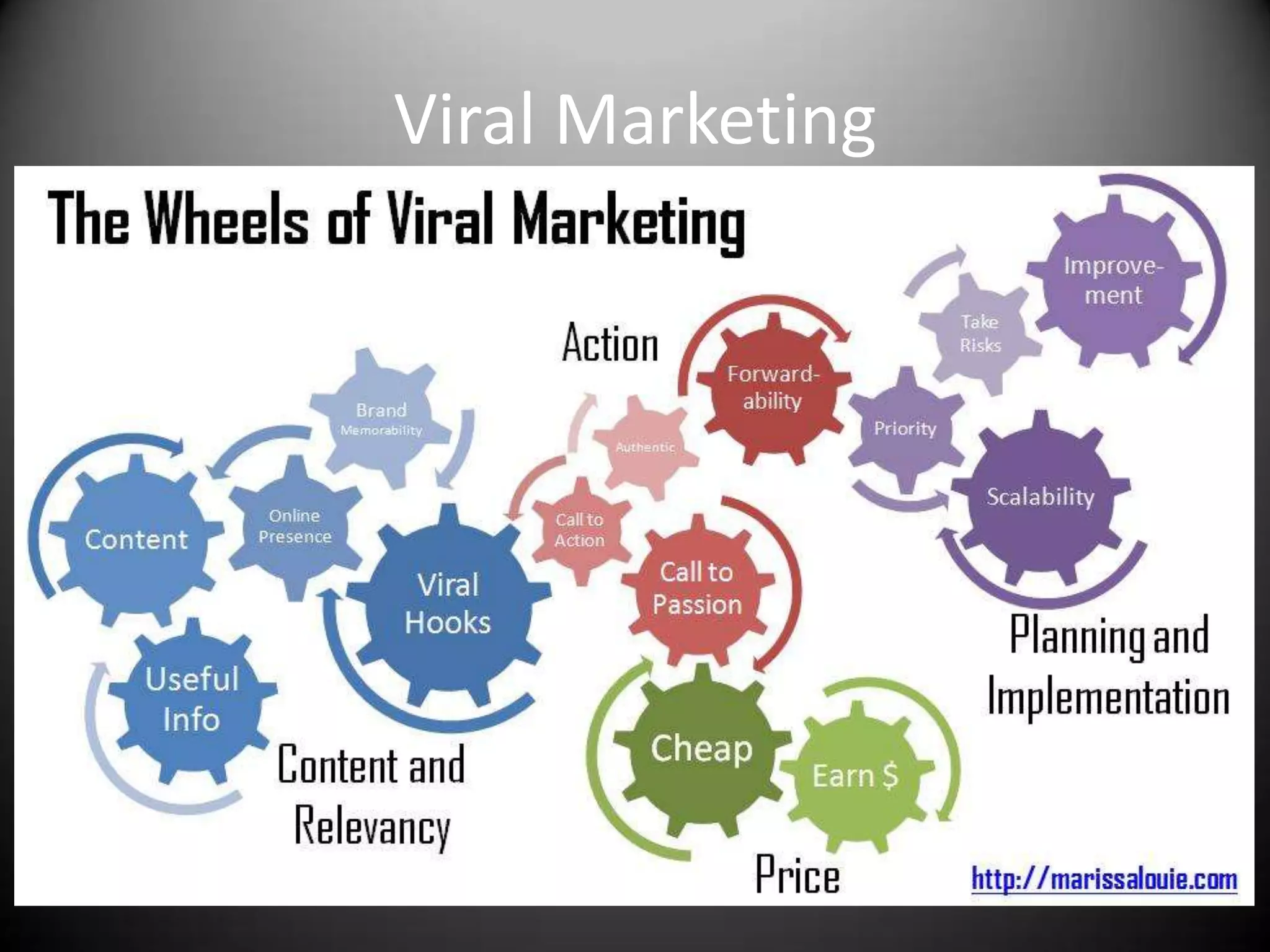 Clover case study | PPT