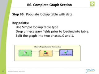 CloverETL Basic Training Excerpt | PPT