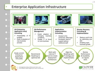 Clover Infotech Corporate PPT | PDF