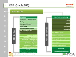 Clover Infotech Corporate PPT | PDF