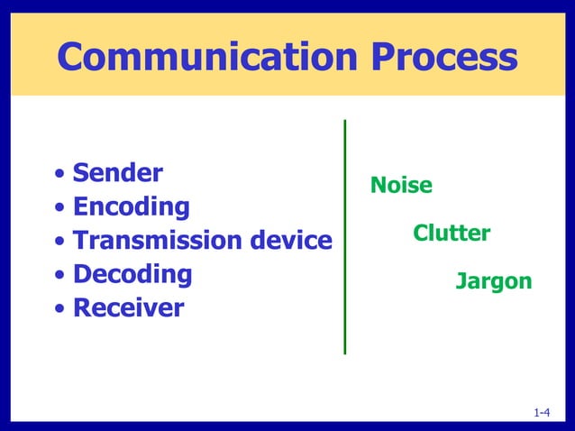 Integrated Marketing Communications Chapter 1 | PPT
