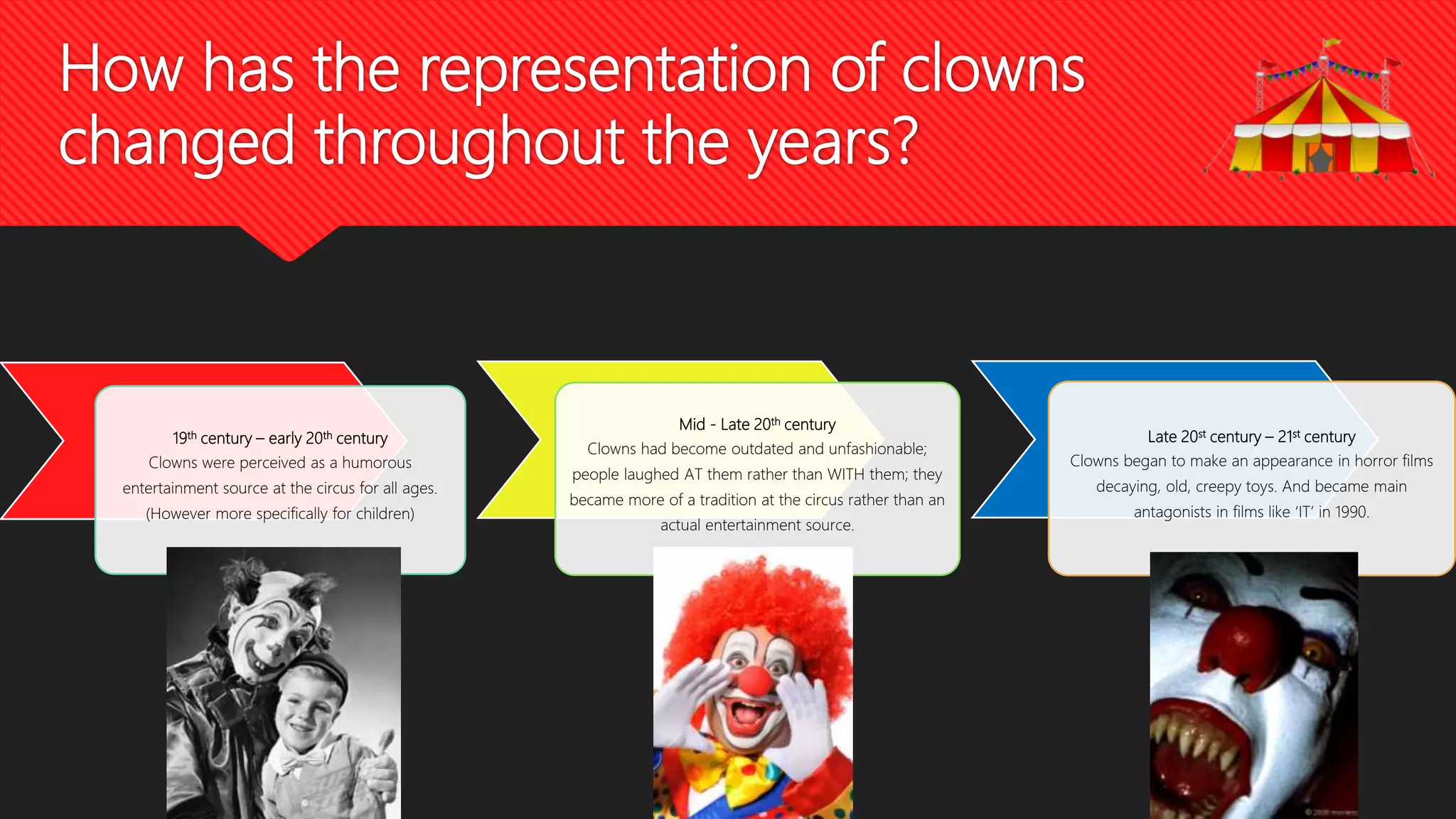 Clowns | PPT