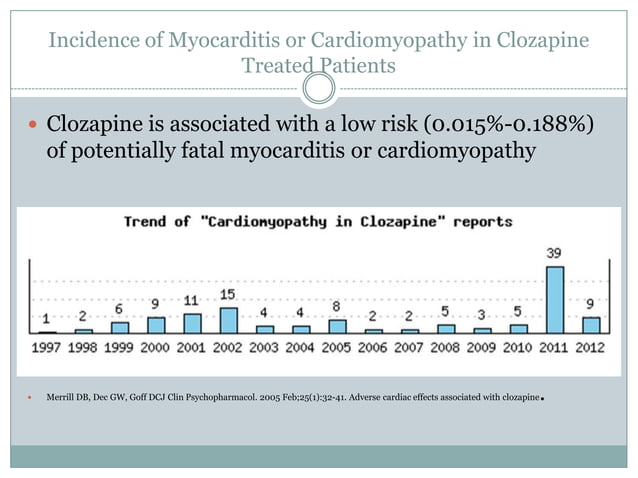 Clozapine and its cardiac adverse effects | PPTX