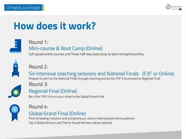 ClimateLaunchPad 2021 Japan Info Session | PPT