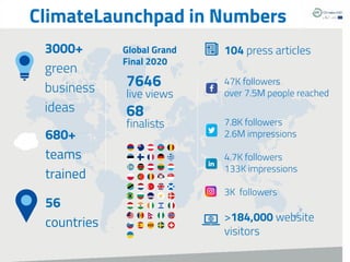 ClimateLaunchPad 2021 Japan Info Session | PPT