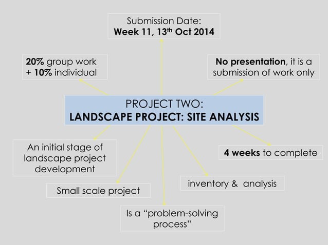 Constructed Landscape Project Brief 2 | PPT