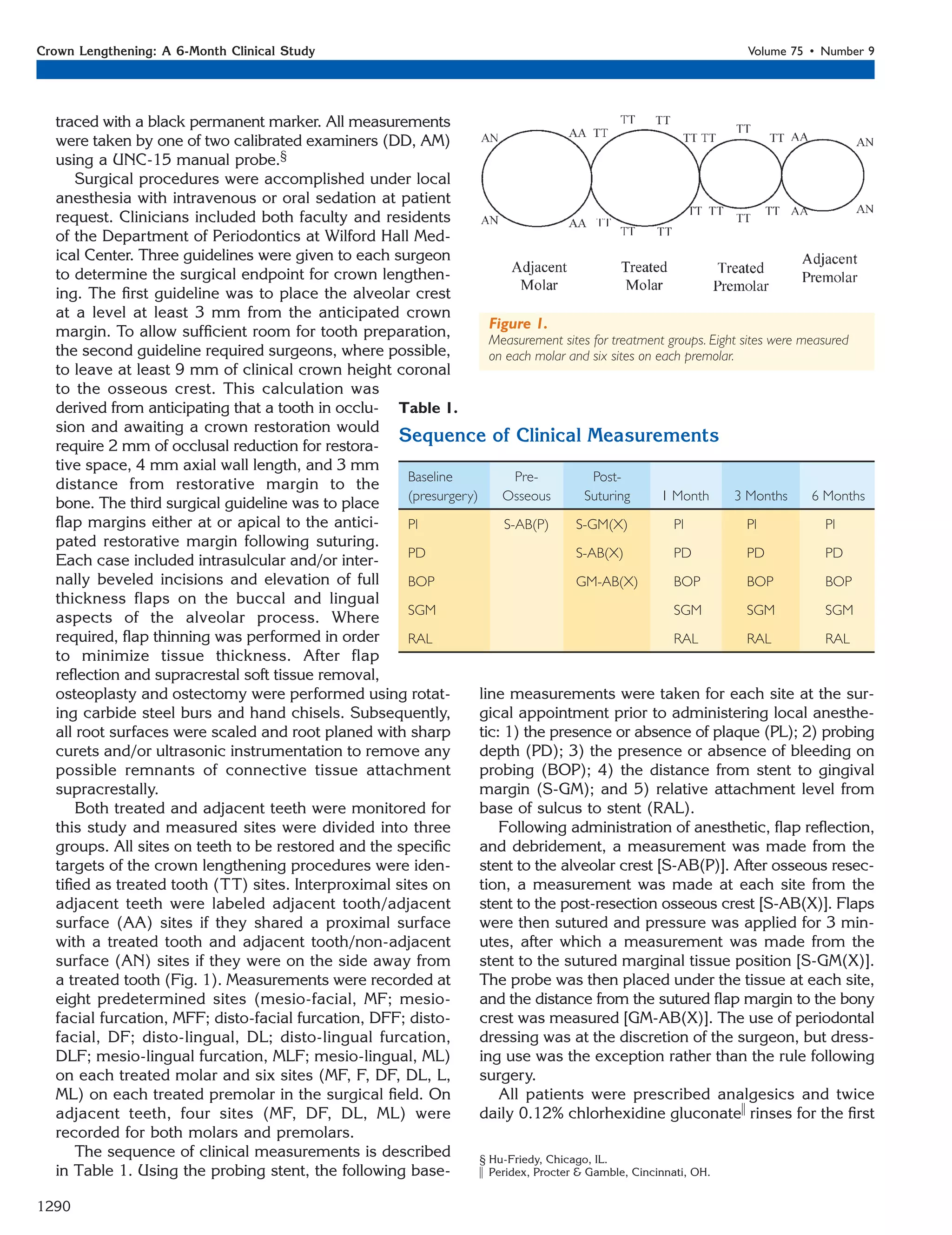 Clp case series | PDF | Oral care | Personal Care