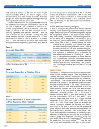 Clp case series | PDF | Oral care | Personal Care
