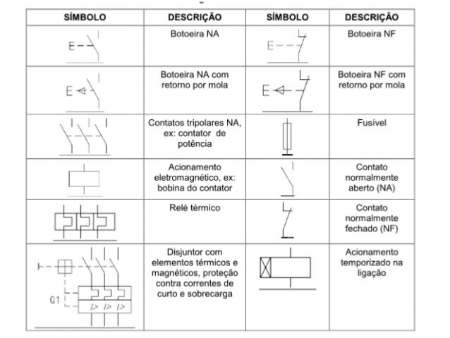 Aula - CLP & Linguagem Ladder