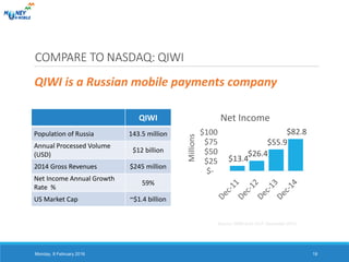 Calpian (OTCQX:CLPI) | PDF