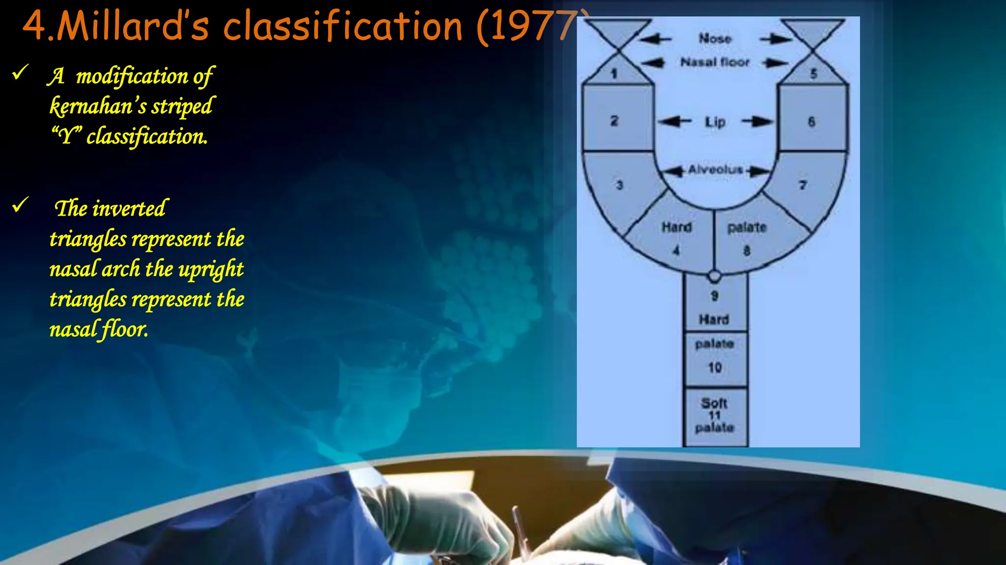 CLEFT LIP AND PALATE IN ORTHODONTICS.pptx