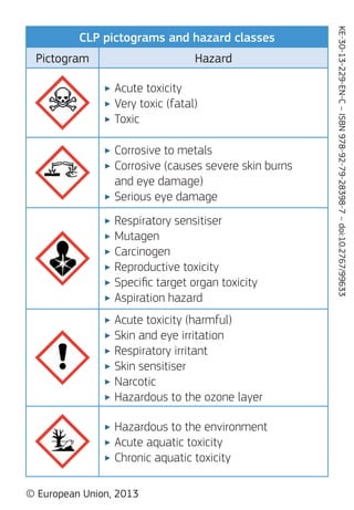 Chemical label and sentences dangerous | PDF