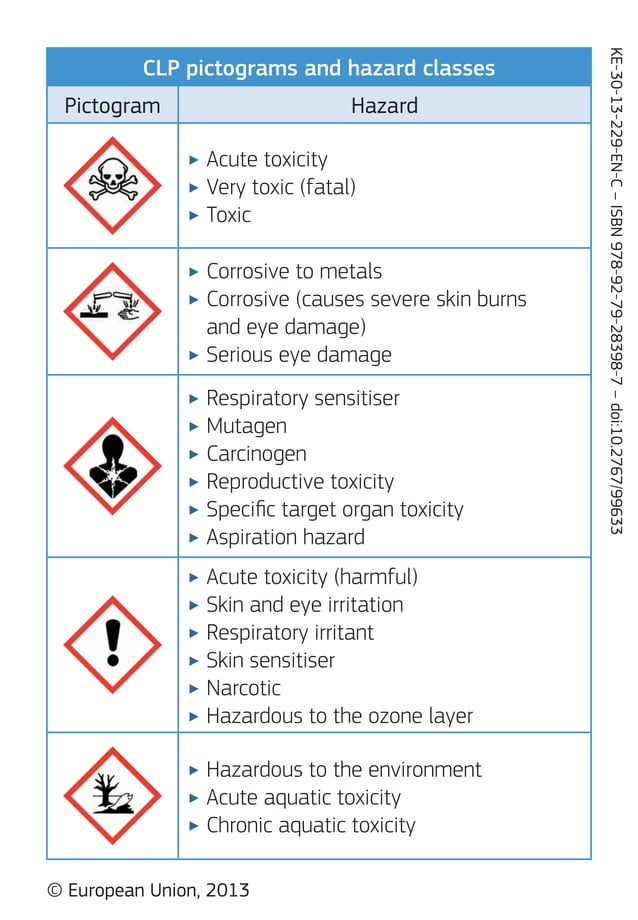 Chemical label and sentences dangerous | PDF