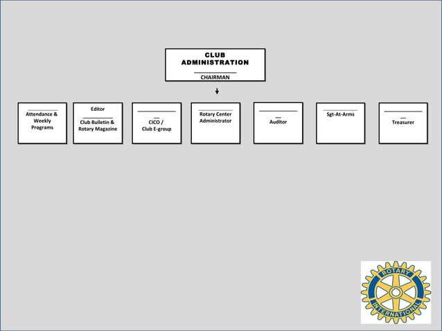 Clp powerpoint | PPT | Non-Profit Organizations | Industries