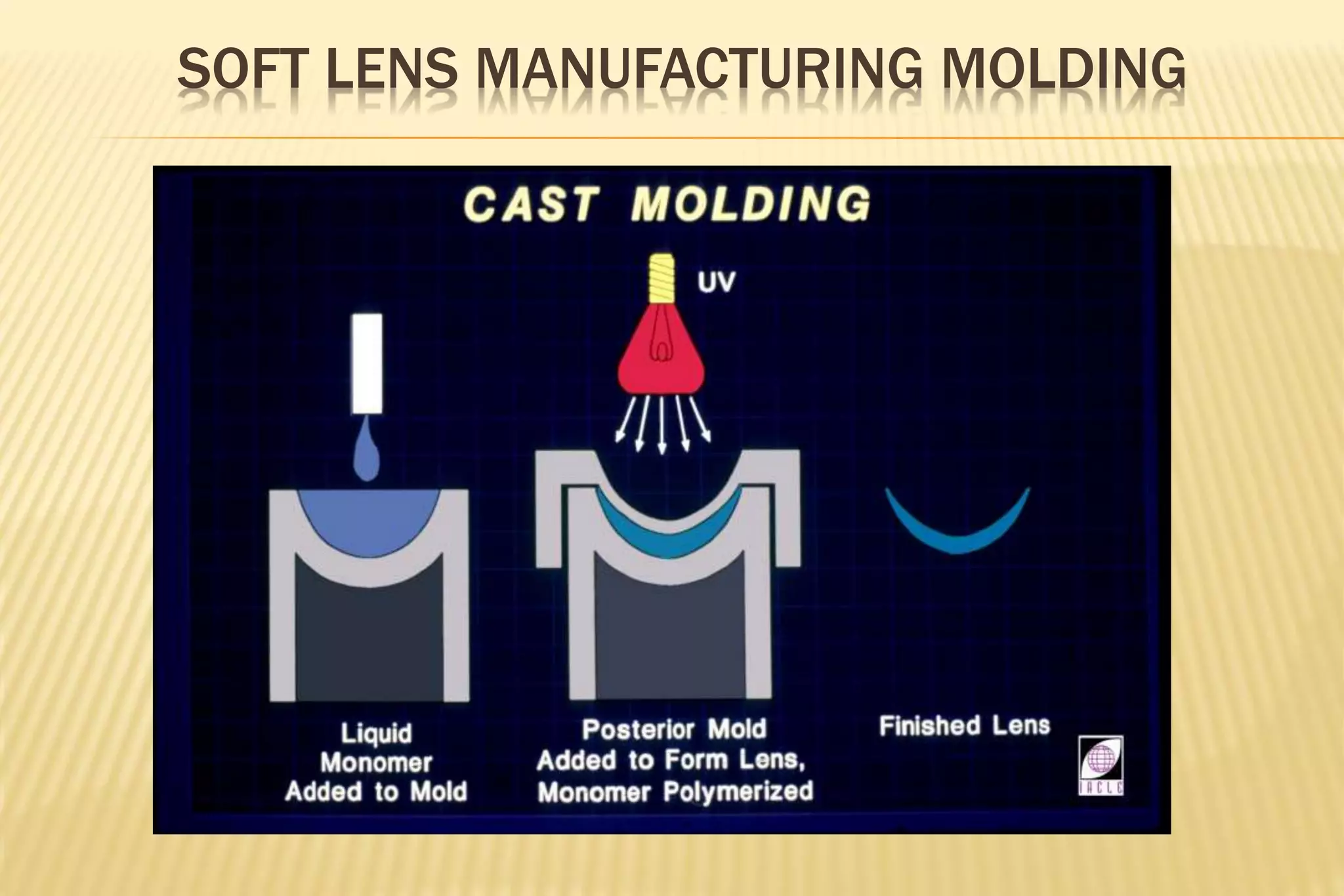 Soft contact Lens-manufacturing methods. | PPTX