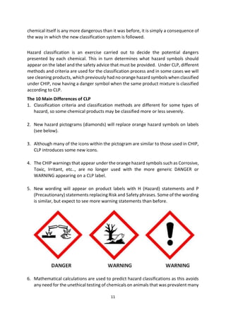 CLP Regulations eBook | PDF