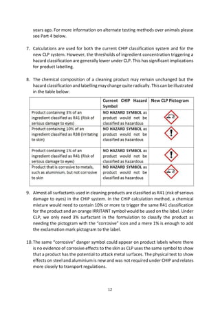 CLP Regulations eBook | PDF