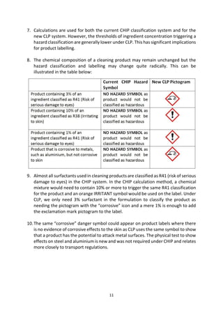 CLP Regulations eBook | PDF
