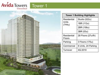 Avida Tower Cloverleaf | PDF